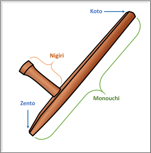 Kobudo (Weapons) - MTK